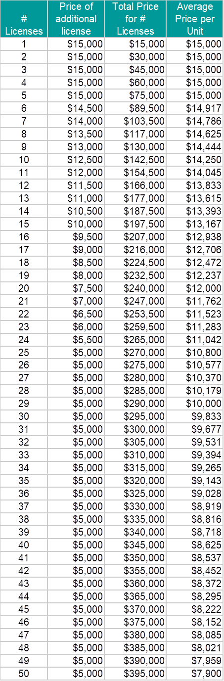 Themis™️ Commercial Price List